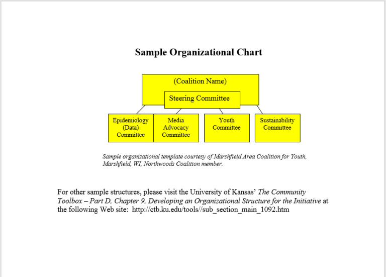 Organogram Templates - 11 Free Printable Templates