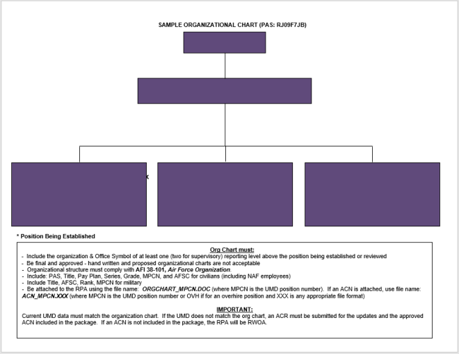 Organogram Templates - 11 Free Printable Templates