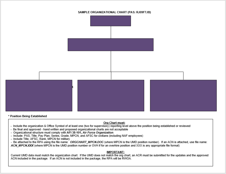 Organogram Templates - 11 Free Printable Templates